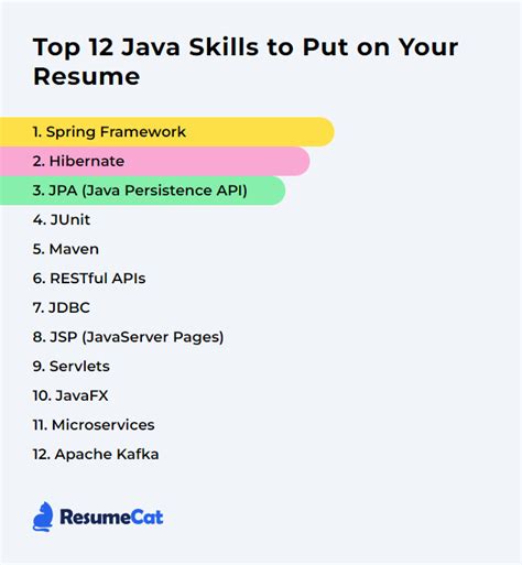 Top 12 Java Skills To Put On Your Resume ResumeCat