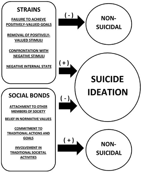 The Theoretical Framework Of The Study Combination Of Elements From Download Scientific