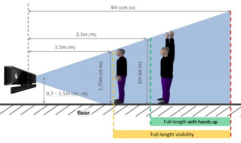 User Guide For Multiple Depth Sensors Configuration Ipi Docs