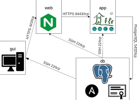 4 1 4 one application multiple systems — gnu health ansible