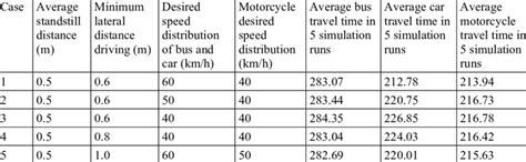 candidate parameter sets for the peak period download scientific diagram