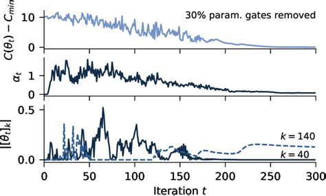 Bayesian Learning Of Parameterised Quantum Circuits Paper And Code Catalyzex