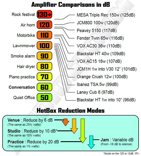 attenuator comparison chart audiostorm