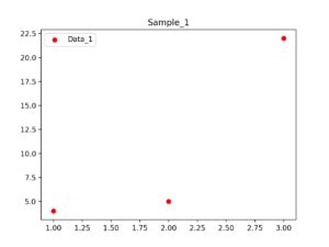 如何用Python matplotlib畫圖 入門 Python攻略