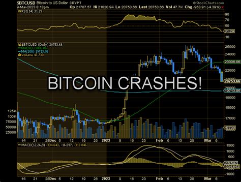 Bitcoin Price Crashes Blog Bitmarketperu