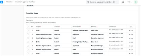 Best Way To Implement Amend Workflow Erpnext Frappe Forum