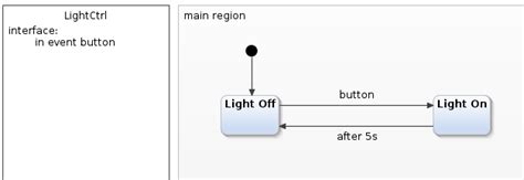 Finite State Machine On An Arduino 7 Steps Instructables
