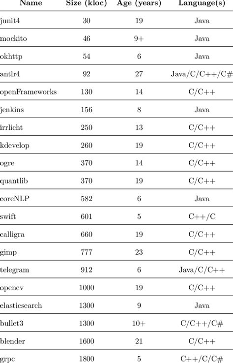 Systems Used To Create Dataset Download Scientific Diagram