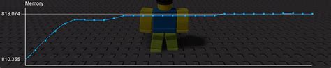 Guis In Startergui Dont Gc Scripting Support Developer Forum Roblox