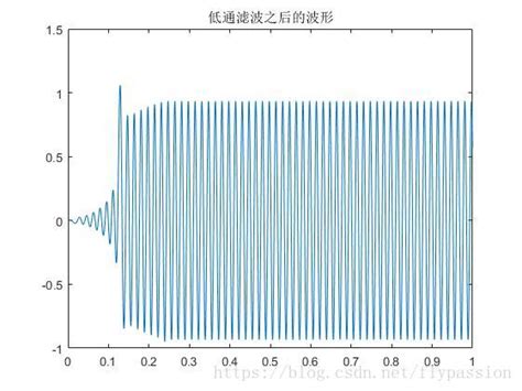 基于matlab的filter的使用，低通、带通和高通滤波器设计低通滤波器设计matlab Csdn博客