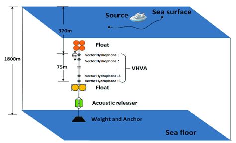 Experiment Configuration Diagram Appl Sci 2020 10 X For Peer