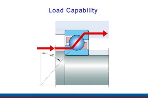 Angular Contact Ball Bearings Id