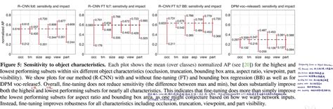 14两阶段深度学习目标检测算法的开山奠基之作：r Cnnrcnn是谁提出的 Csdn博客