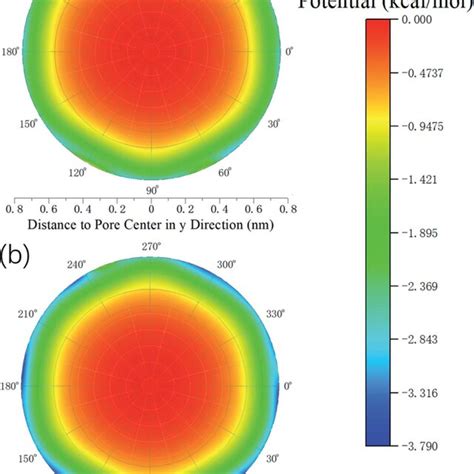Molecular Dynamics Simulation System A Schematic Of The System A