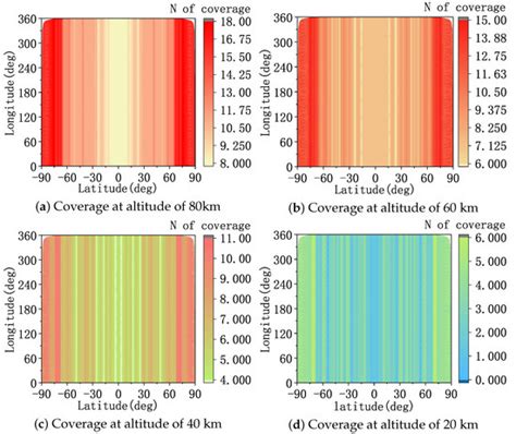 Sensors Special Issue Target Detection Tracking And Identification