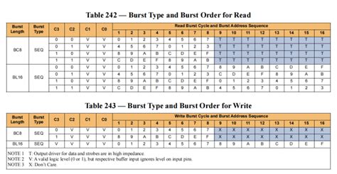 【jesd79 5之】4 ddr5 sdram命令描述和操作 2 burst length type and order ddr5的
