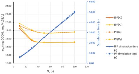 Goal Oriented Tuning Of Particle Filters For The Fault Diagnostics Of