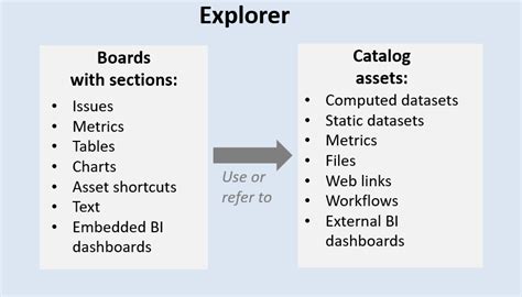 explorer supersedes the catalog easymorph community data