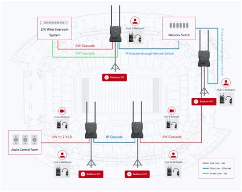 wireless intercom system solutions hollyland