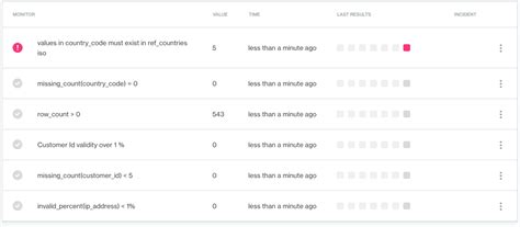 name property on checks does not always get sent to soda cloud · issue
