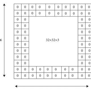 Typical Fully Connected Layer Download Scientific Diagram