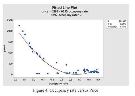 github tule2236 airbnb dynamic pricing optimization [ba project
