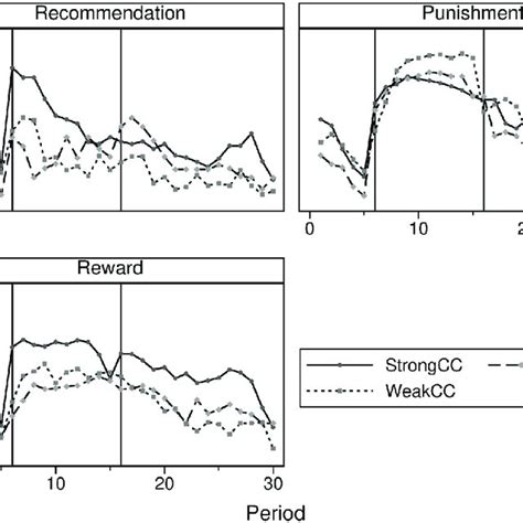 Quantile Box Plot For Average Individual Contributions Download Scientific Diagram