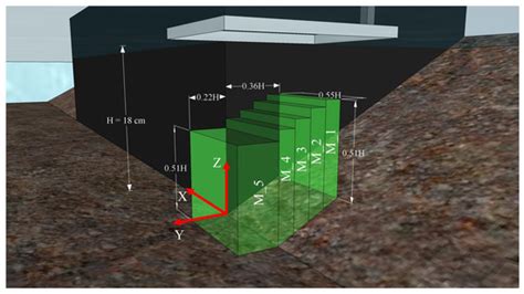 Water An Open Access Journal From MDPI