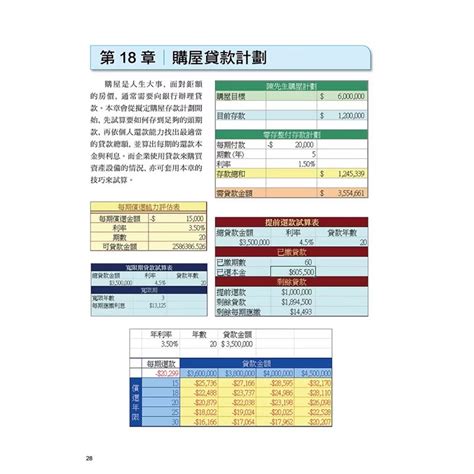 Excel 2016 商用範例實作 蝦皮購物