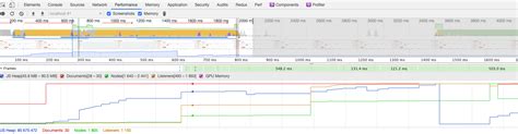 Chrome 浏览器垃圾回收机制与内存泄漏分析 知乎