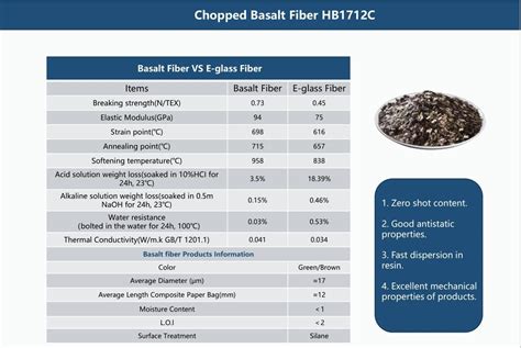 Basalt Fiber Basalt Chop Fiber Load Fiber Friction Fiber For Brake Pad Load Basalt And