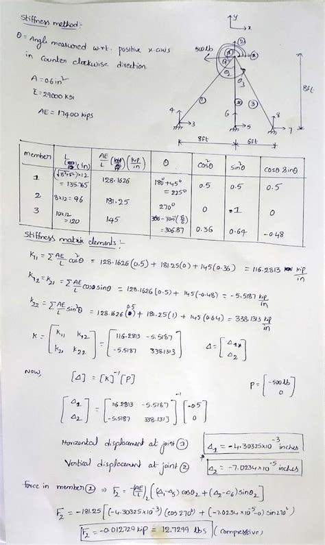 [solved] solve the following problems using the stiffness method 1