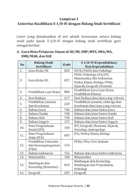 Pdf Lampiran 1 Linieritas Kualifikasi S 1 D Iv Dengan Bidang A Guru Mata Pelajaran Umum