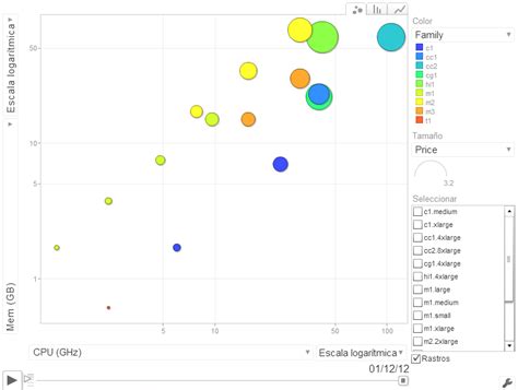 Fnava Aws Ec2 Instances Historical Data