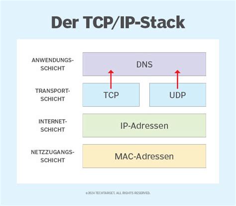 Warum Verwendet Dns Tcp Port 53 Und Udp Port 53 Computer Weekly