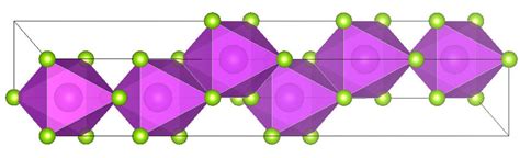 Color Online Figure Showing Structural Phase Transition On