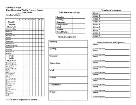Babe Progress Report Template Sarseh Com