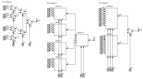 Multiplexer And Demultiplexer The Ultimate Guide