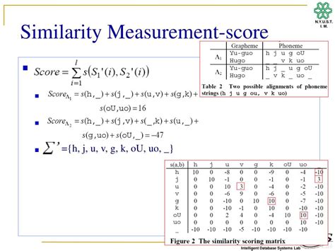 Ppt Backward Machine Transliteration By Learning Phonetic Similarity