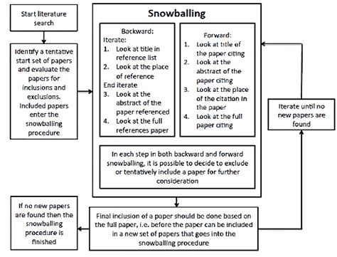 Figure 1 From A Systematic Literature Review On Client Selection In Federated Learning
