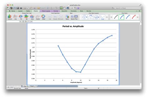 Simple Pendulum BH Physics