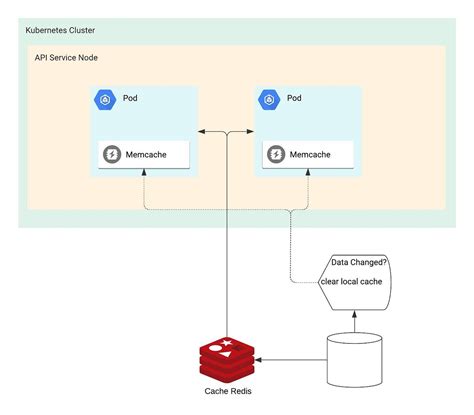 streamlining your git workflow common git aliases you need to know