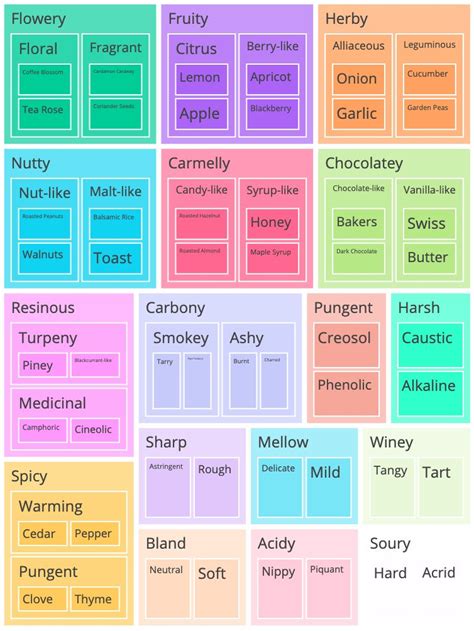 Treemap Python How To Make Condition In Treemap With Red As Negative