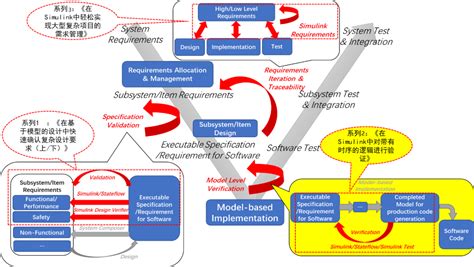 始于模型，不止于仿真 使用 Matlab 和 Simulink 进行验证、确认和测试 系列技术文章（二） Matlab And Simulink