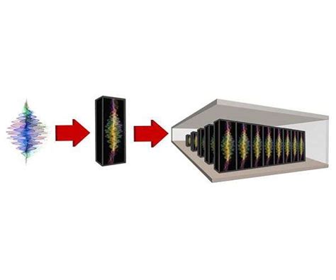 Utility Scale Quantum Program Advances Toward Prototyping