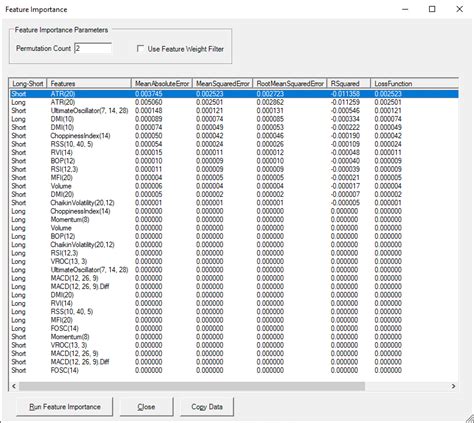 permutation feature importance
