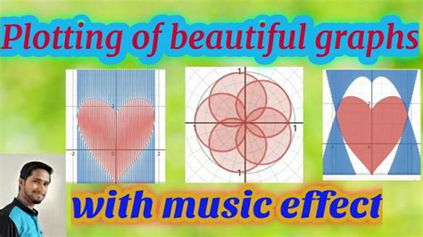 Mathematical Art And Animation Part 1 Heart Graph Using Desmos