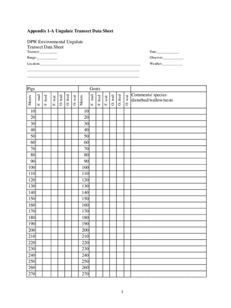 Fillable Online Dpw Environmental Ungulate Transect Data Sheet Fax Email Print Pdffiller