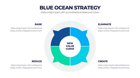 Organic Growth Ppt Infographic Slide Ocean Blue Ocean Strategy