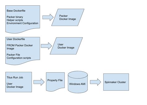 applying netflix devops patterns to windows